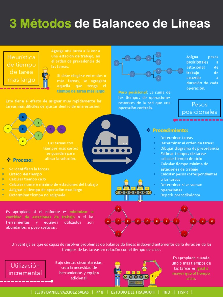 Métodos de Balanceo de Líneas | PDF | Informática y tecnología de la ...