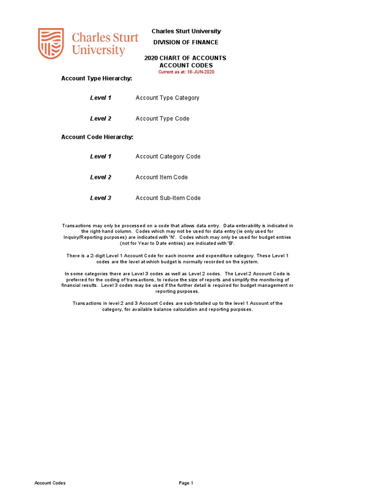 Current As At: 18-JUN-2020: Account Codes | PDF | Book Value | Clearing ...