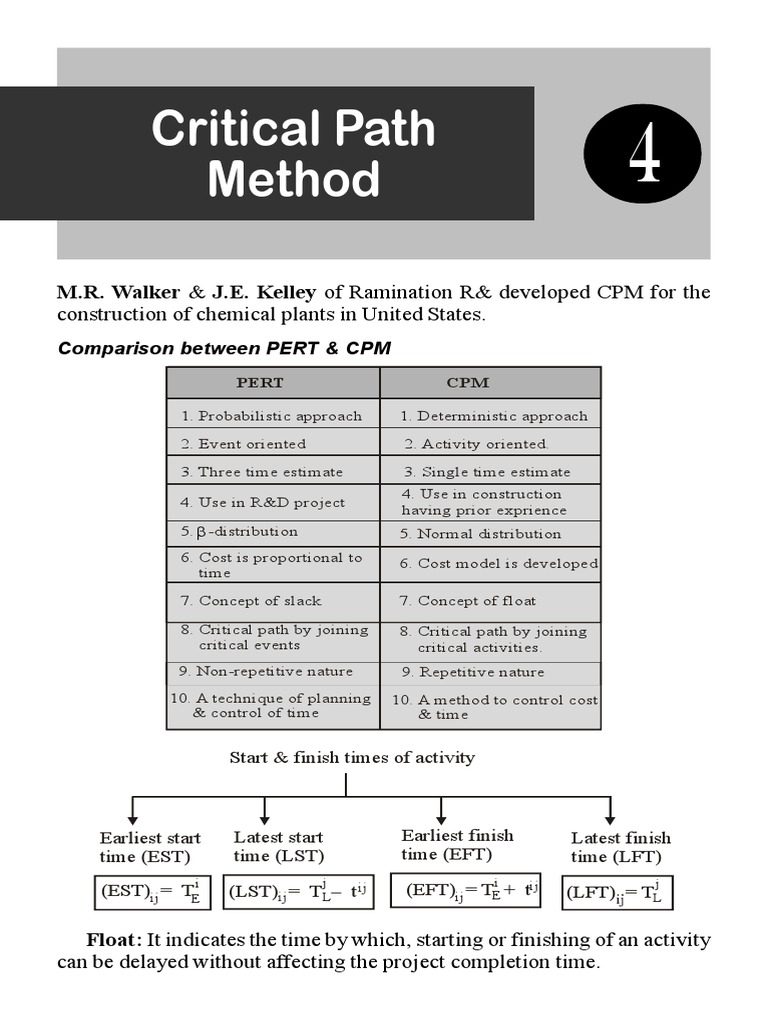 Critical Path Method: M.R. Walker & J.E. Kelley of Ramination R ...