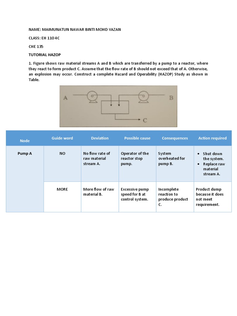 Tutorial Hazop: Node Guide Word Deviation Possible Cause Consequences ...