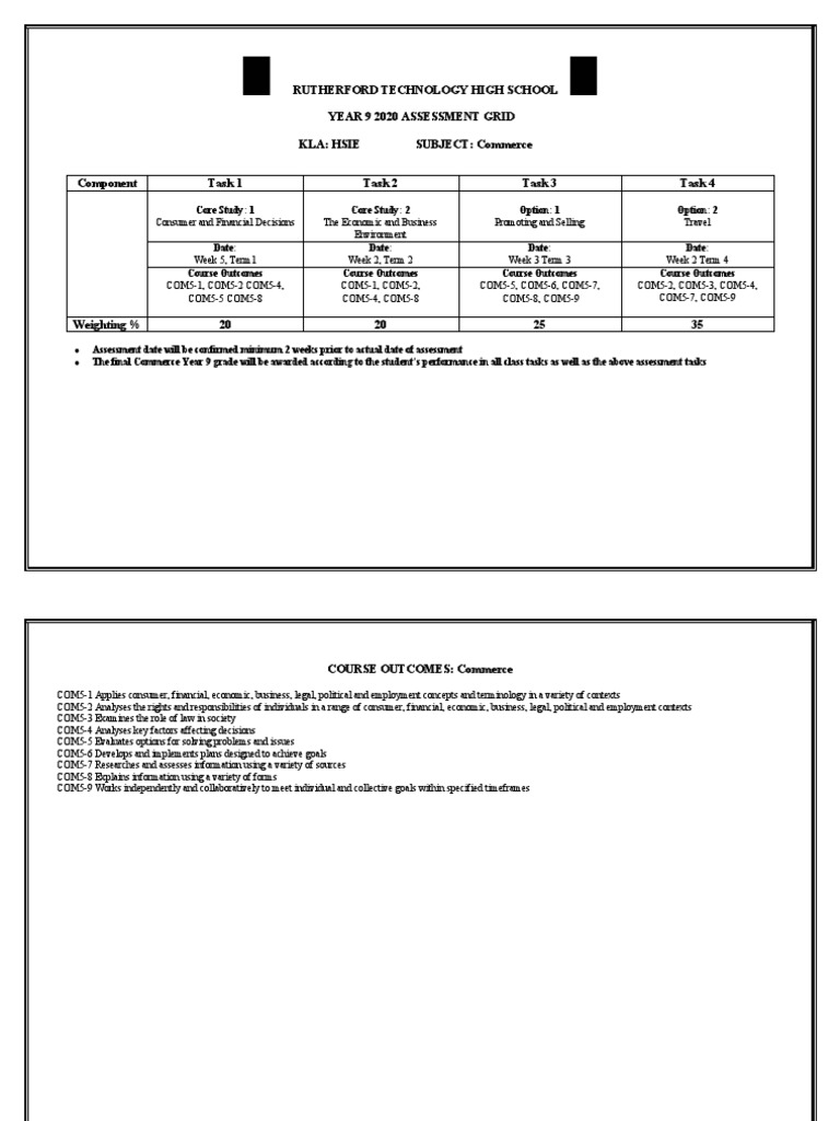 Commerce 2020 | PDF | Applied Psychology | Behavior Modification