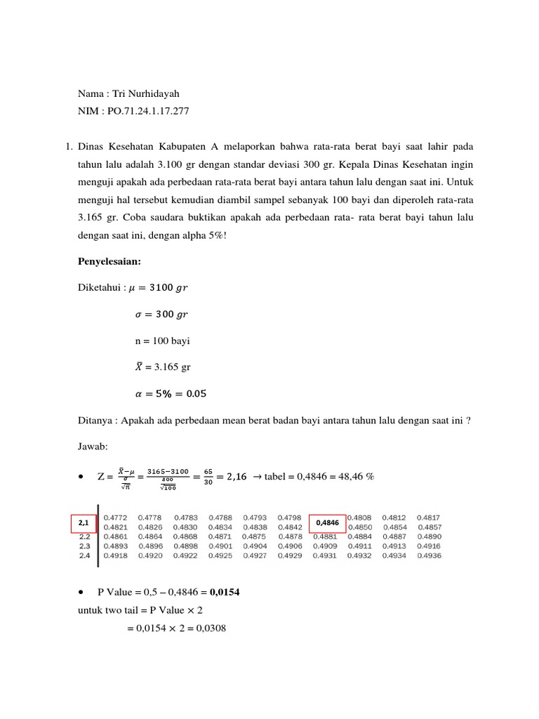Analisis Perbedaan Rata-rata Berat Bayi dan Kunjungan Pasien Antara ...