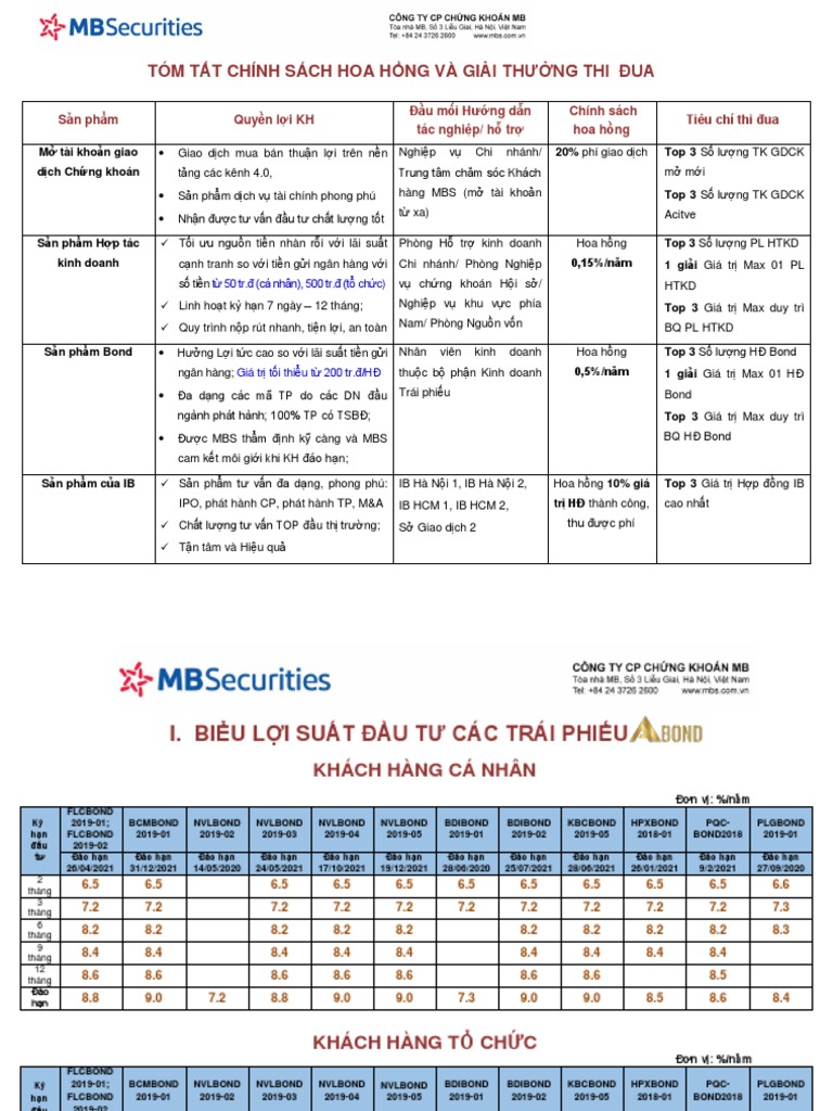 Bộ Sale Kit - Chương Trình Thi Đua Và Sản Phẩm | PDF