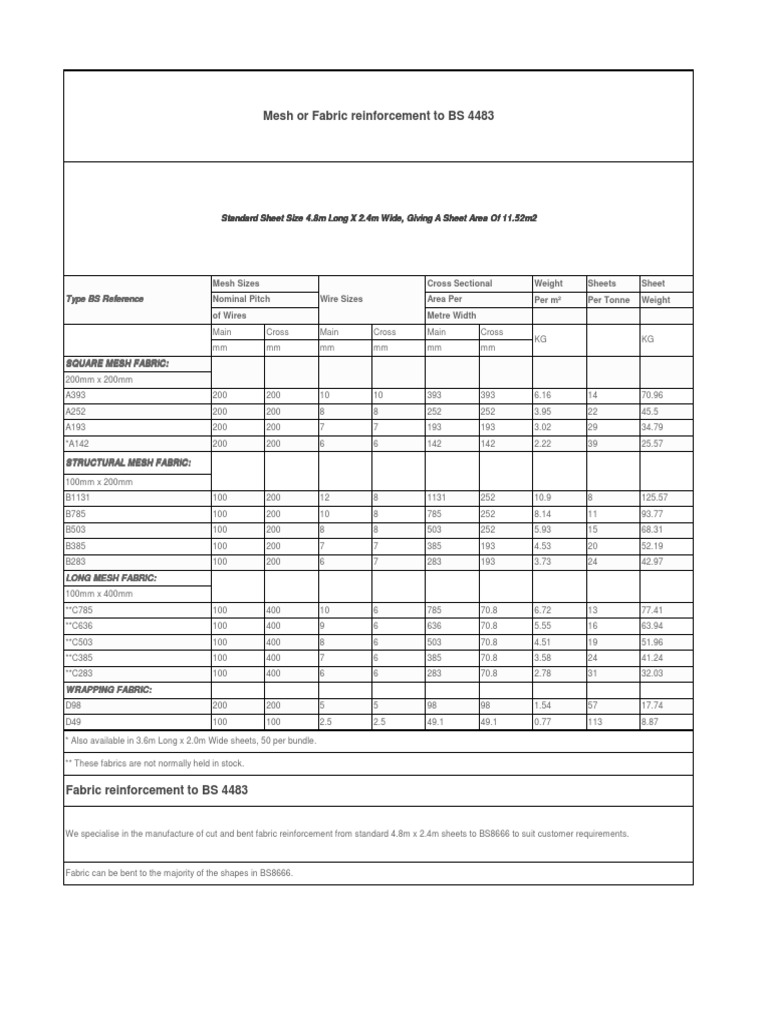 Mesh or Fabric Reinforcement To BS 4483 | Download Free PDF ...