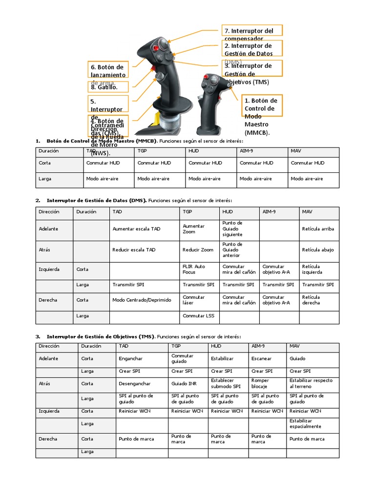 Funciones del HOTAS WARTHOG | PDF | Tecnologías de vuelos espaciales ...