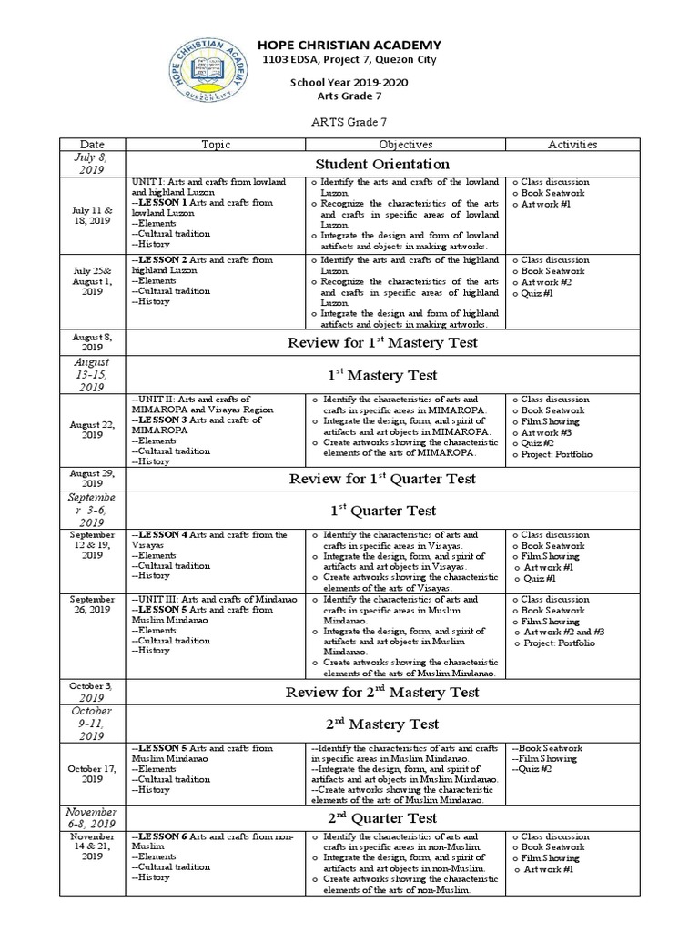 Student Orientation: Hope Christian Academy | PDF | Cognition | Behavior Modification
