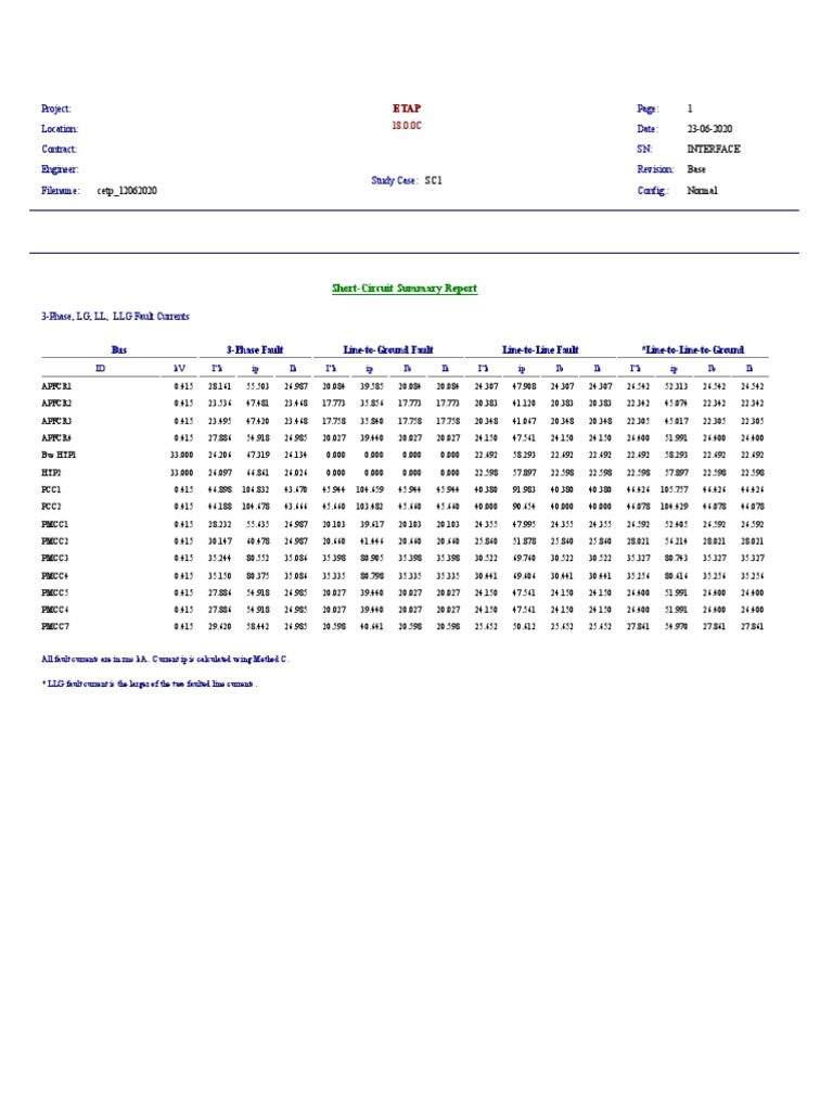 ETAP Short-Circuit Summary and Sequence Impedance Reports | PDF ...