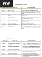 BS Development Communication 1 | PDF | Communication | Science