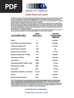 Sealant Cross Reference Chart: NSL Oem Product List Alternatives To ...