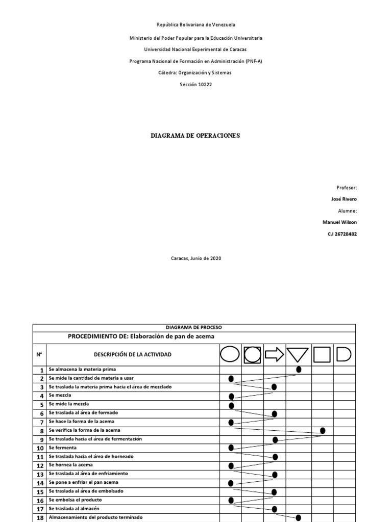 Proceso de Elaboración del Pan de Acema | PDF | Panes
