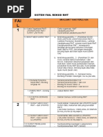 Jadual Menu RMT 2023:2024 | PDF