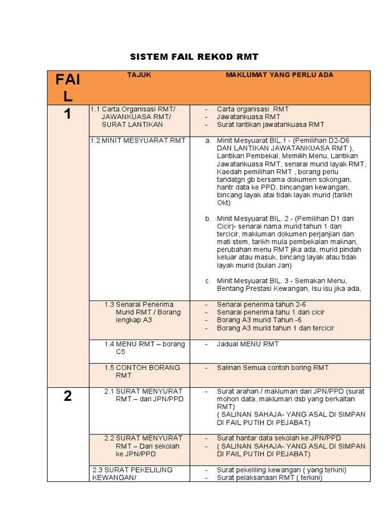Sistem Fail Rekod RMT | PDF