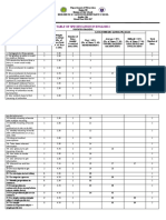 Deped Standard Table of Specification Format | PDF | Education Theory ...