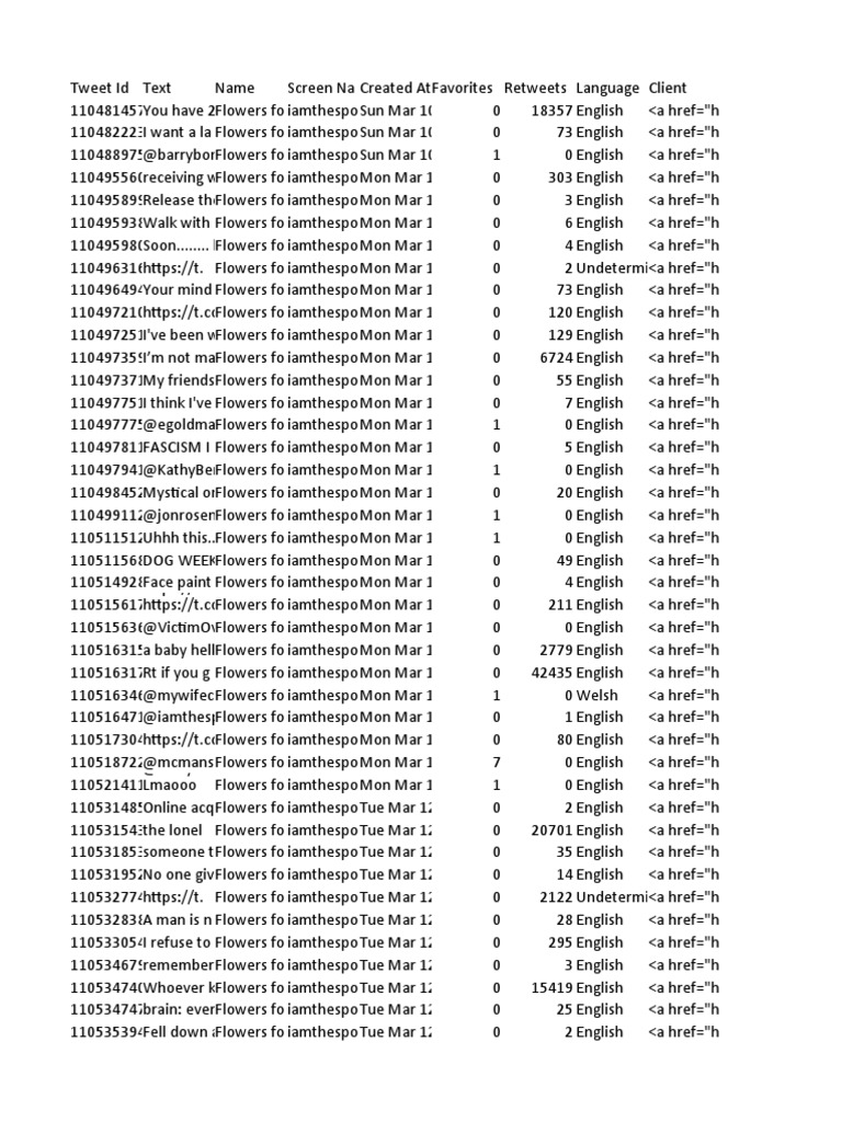 Connorbettstweets 4CHAN | PDF