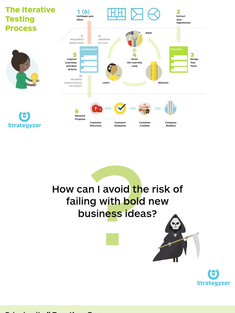 The Iterative Testing Process: Extract Your Hypotheses (Re) Shape Your ...