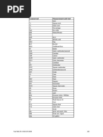 Measurement Units and ISO Codes List | PDF | Parts Per Notation | Litre