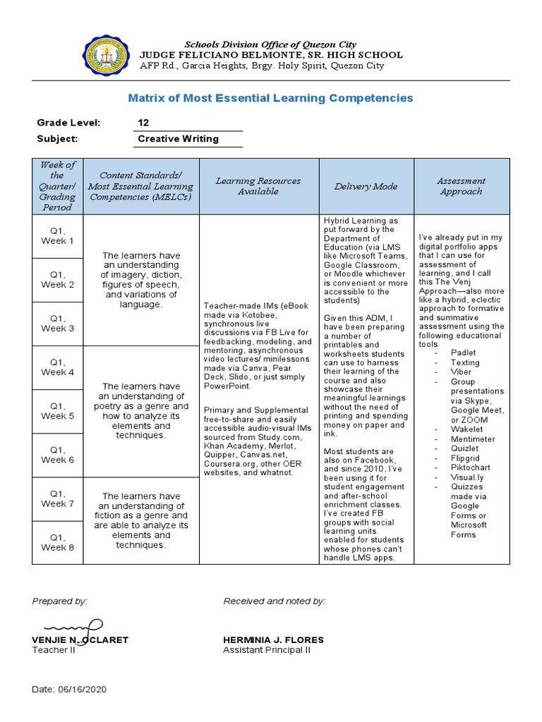 A Matrix of Most Essential Learning Competencies for Grade 12 Creative ...