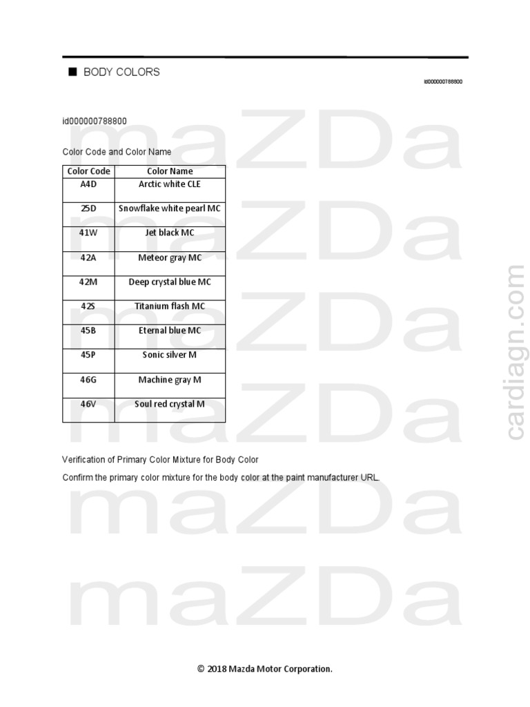 Body Colors PDF | PDF