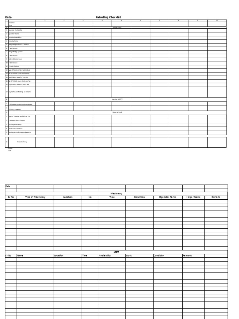 Checklist For Patroling | PDF