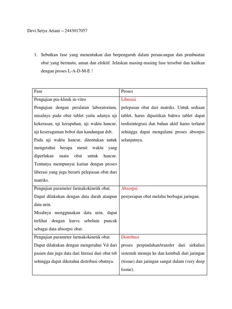 Tugas Diskusi - Devi Setya Ariani - 2443017057 - Farmakokinetika B | PDF | Pengembangan Diri ...