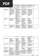 Rubric For Personal Fitness Plan | PDF | Rubric (Academic) | Evaluation