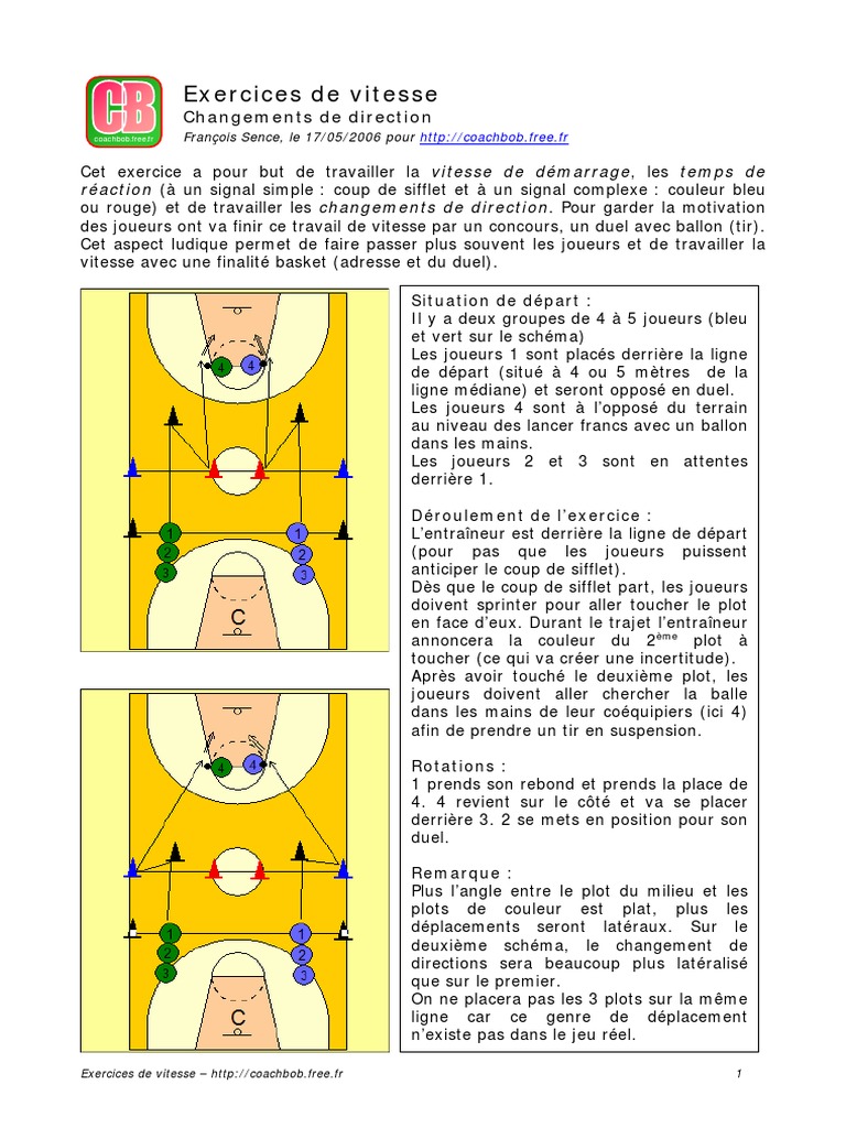 Exercices de Vitesse et Direction au Basket | PDF | Des sports | Loisirs