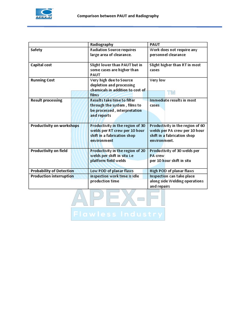 PAUT Vs Radiography | PDF