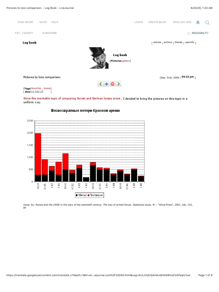Comparing Soviet and German Military Casualty Statistics During World ...