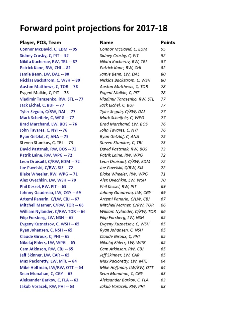 Forward Point Projections | Download Free PDF | Sportspeople | Sports ...
