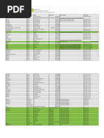 List of Enabled Hospitals With Address and Contacts | PDF | Bangalore