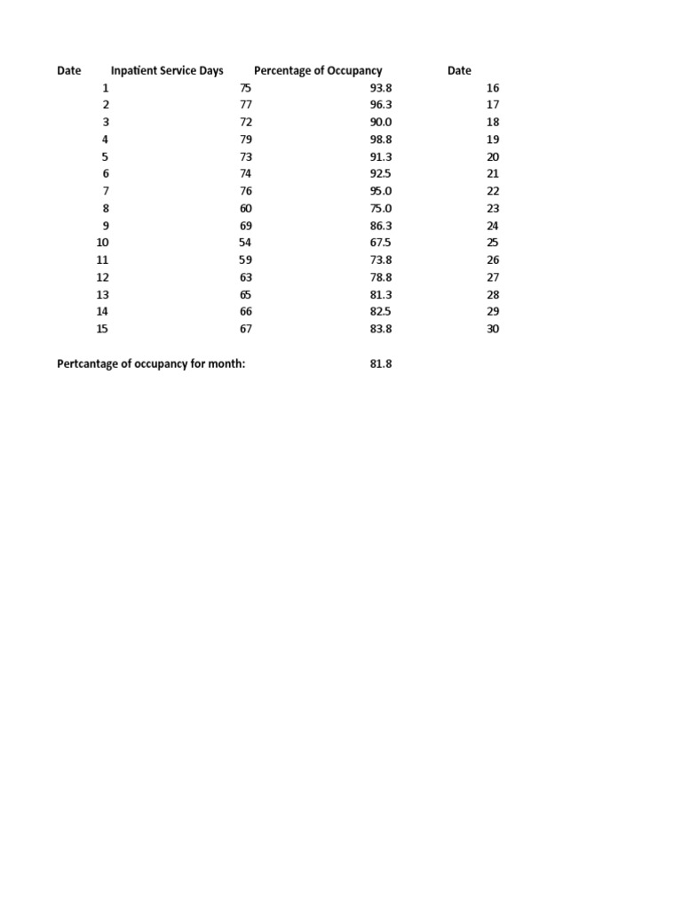 Date Inpatient Service Days Percentage of Occupancy Date | PDF