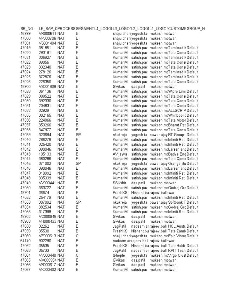 SAP Code List | PDF | Business