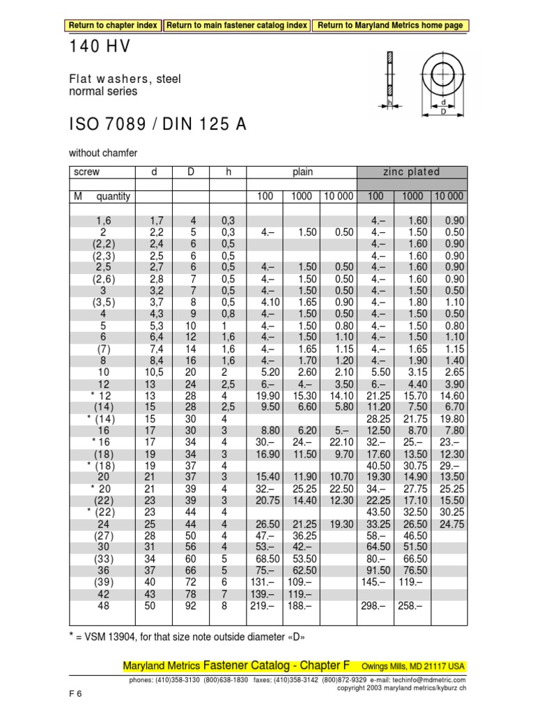 ISO 7089 DIN 125 A Flat Washers 140 HV PDF | PDF | Metalworking | Screw