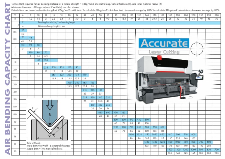 Air Bending Chart Lasercut Capacity | PDF | Materials | Building Materials