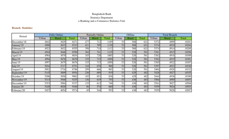 Branch | PDF | Information Technology | Web Application