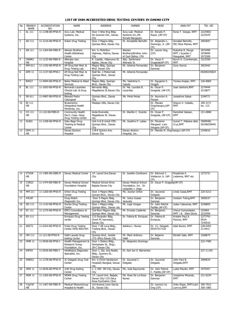 DOH Accredited Drug Testing Centers Davao | PDF | Health Care