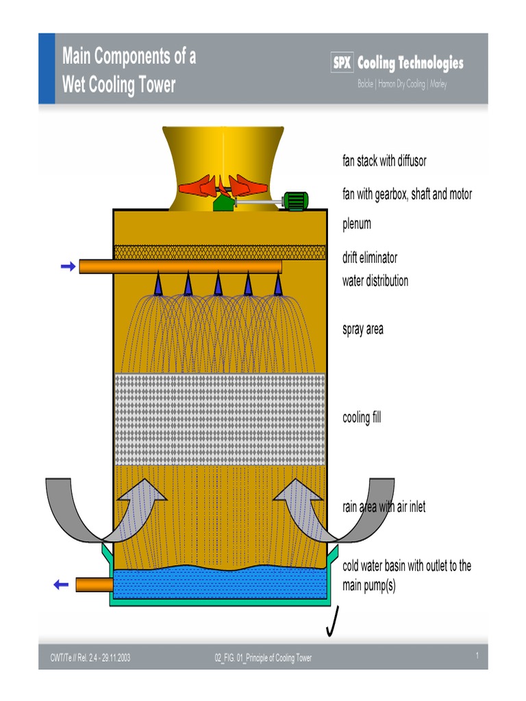 Wet Cooling Tower | PDF
