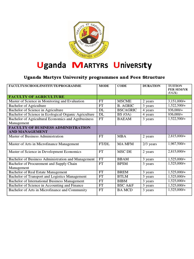 Uganda Martyrs University Programmes and Fees Structure | Bachelor's ...