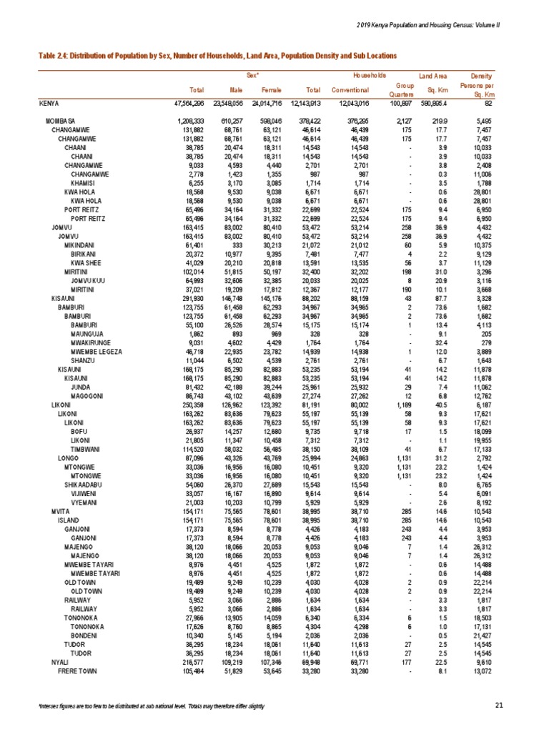 VOLUME II KPHC 2019 - Sublocations | PDF | Sexual Reproduction ...