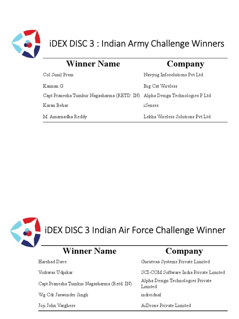 iDEX DISC 3: Indian Army Challenge Winners: Winner Name Company | PDF