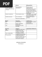 TLE-TE 9 - Q1 - W5 - Mod5 - ICT CSS | PDF | Random Access Memory | Computer Data Storage