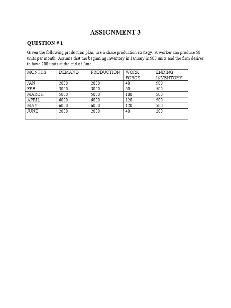 SCM - Assignment 3 | PDF