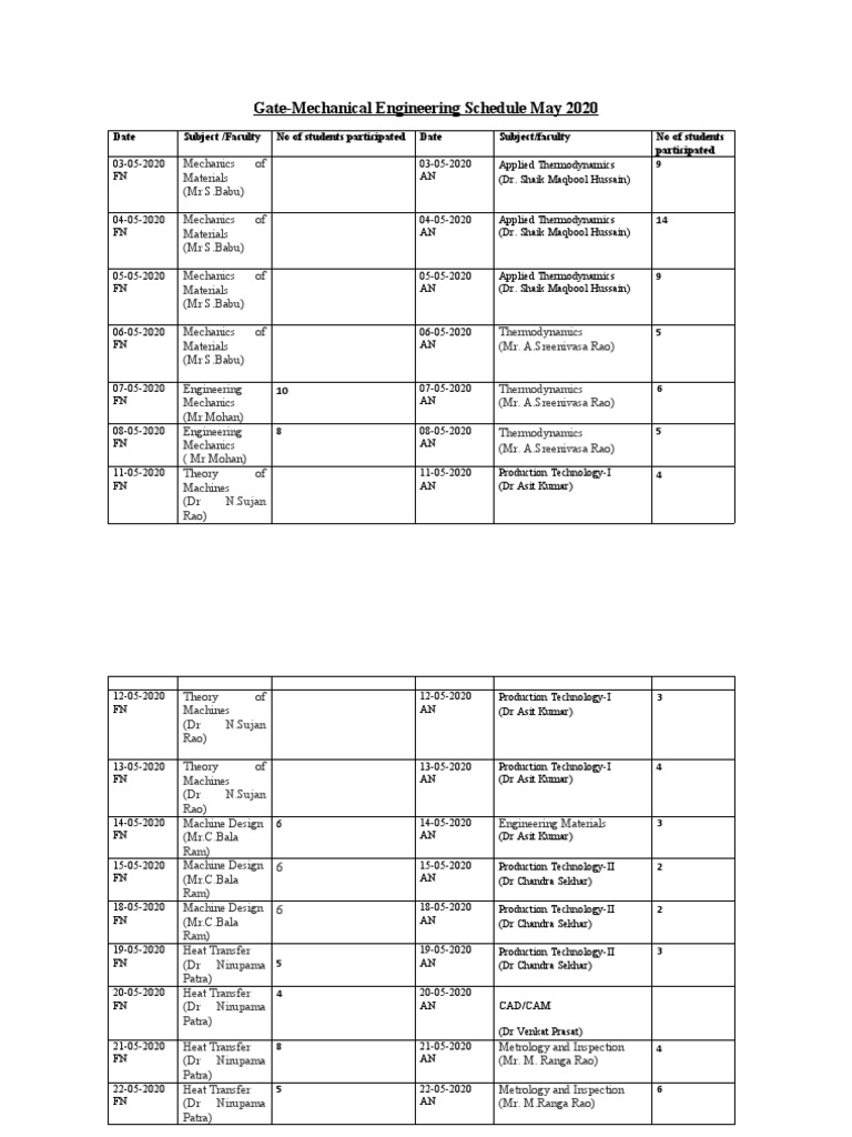 Gate-Mechanical Engineering Schedule May 2020 | PDF | Building ...