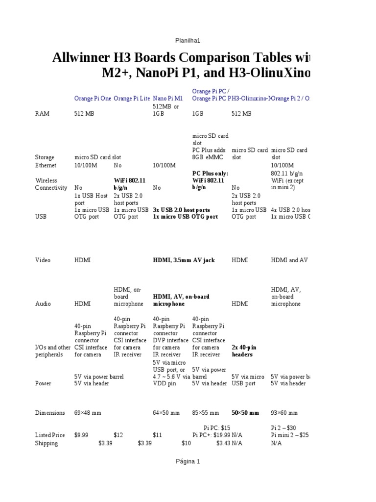 Allwinner H3 Boards Comparison Tables With Orange Pi, Banana Pi M2 ...