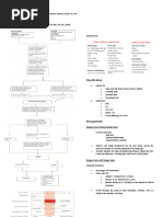 Ineffective Tissue Perfusion - NCP | PDF | Circulatory System | Blood