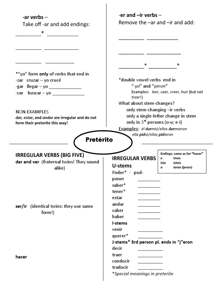 Frayer Model For Reviewing Spanish Preterite Tense | PDF | Onomastics ...