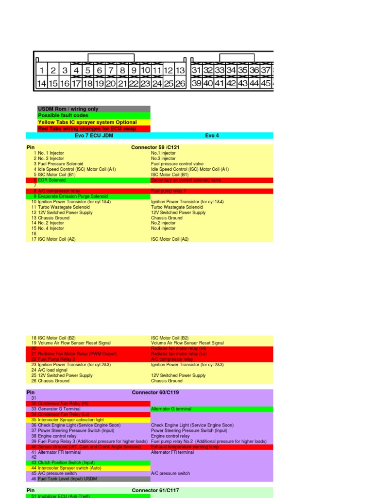 Evo 4 5 6 Conversion To Evo7 8 ECU Pinout Diagrams | PDF | Throttle ...