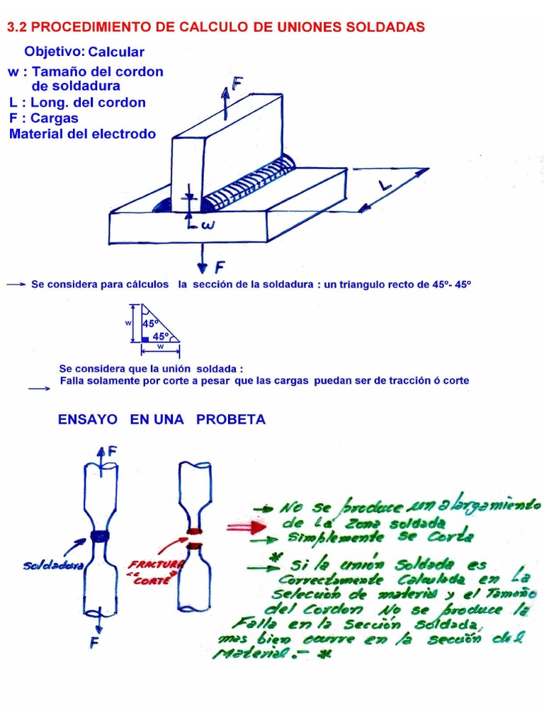 Cap 3B Uniones Soldadas | PDF