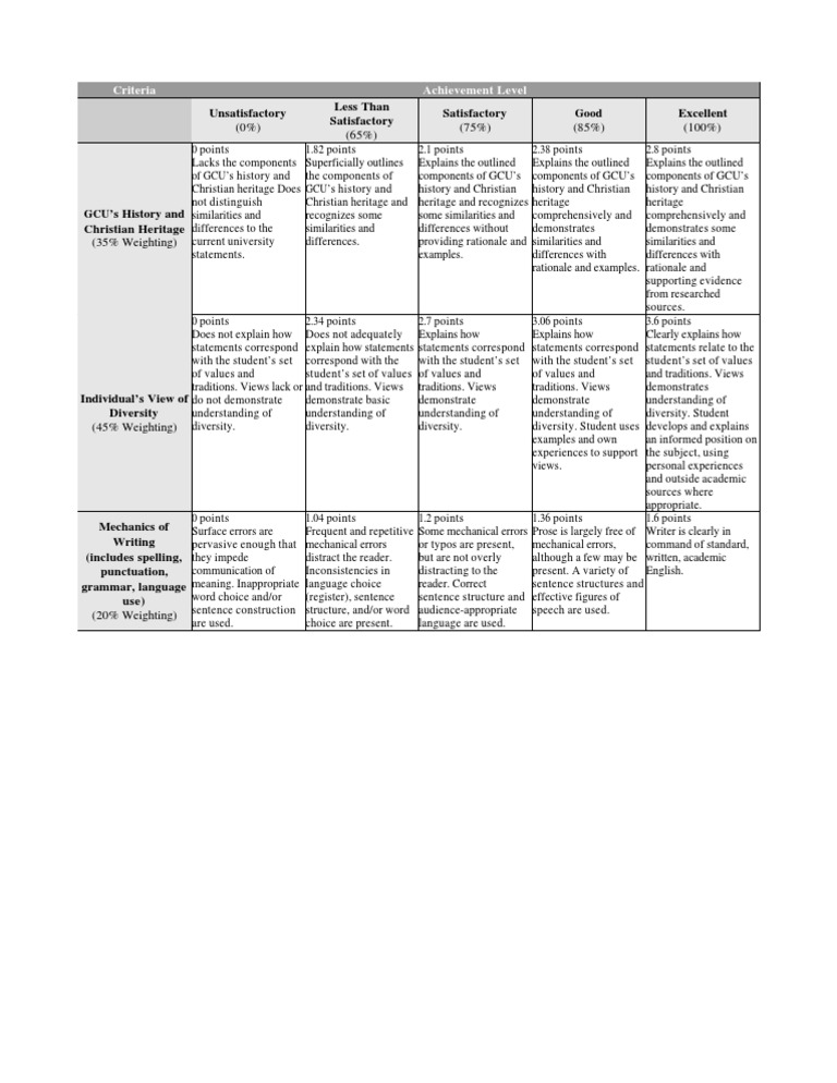 Criteria for Evaluating a Student's Understanding of GCU's History and ...