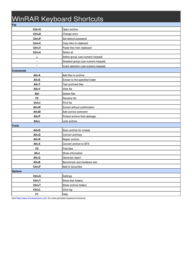 WinRAR Keyboard Shortcuts Guide | PDF | Computers